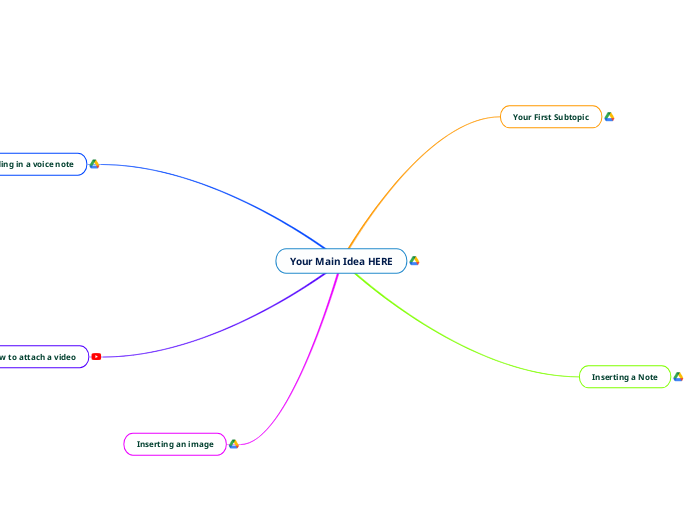 Your Main Idea HERE - Mind Map